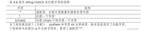 Tcl基础学习 字符串tcl字符串拼接 Csdn博客