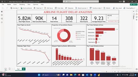 [video] esther chukwu on linkedin dataanalytics microsoft