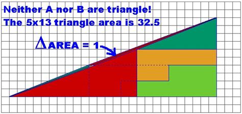 Triangle Solution
