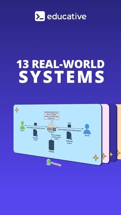 [video] educative on linkedin system design interview prep