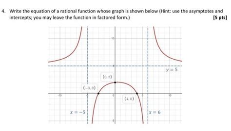 solved 4 write the equation of a rational function whose