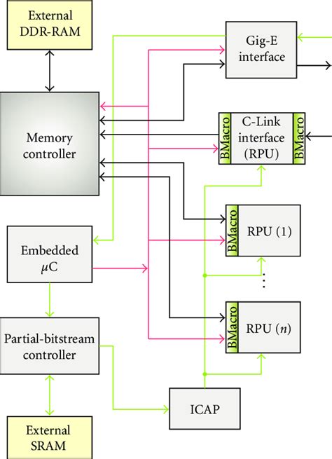 Frame Grabber Structure Download Scientific Diagram