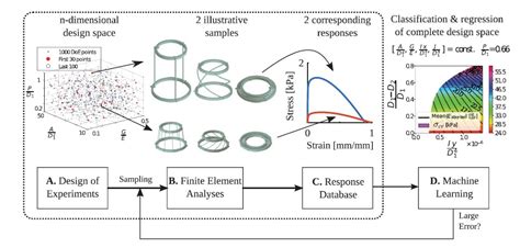 Machine Learning For Better Materials Advanced Science News