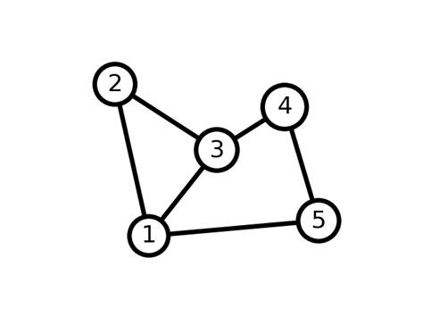 Simple Example From Networkx — Iplotx 160 Documentation