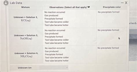 Solved Lab Data Identify Solutions Through Observe Chegg Com
