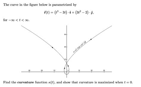 solved the curve in the figure below is parametrized by f t