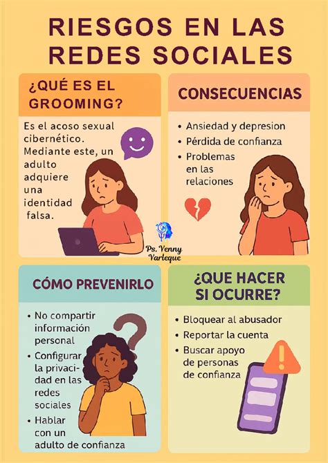 Ficha Riesgos En Las Redes Sociales Practicas Preprofesionales ¿quÉ