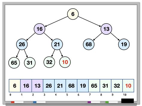 Binary Heap Insert