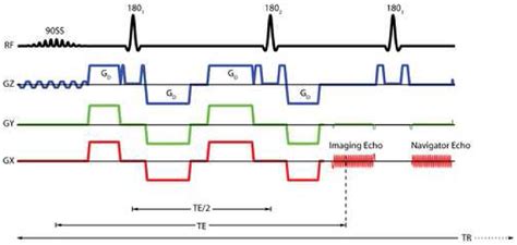 figure 2 from readout segmented epi for rapid high resolution diffusion