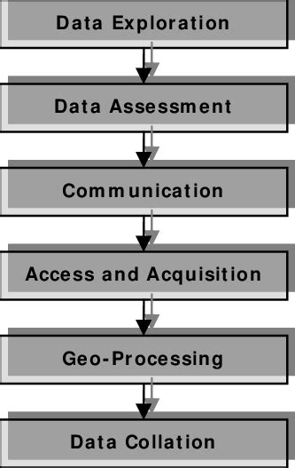 Spatial Data Integration Tasks Download High Resolution Scientific