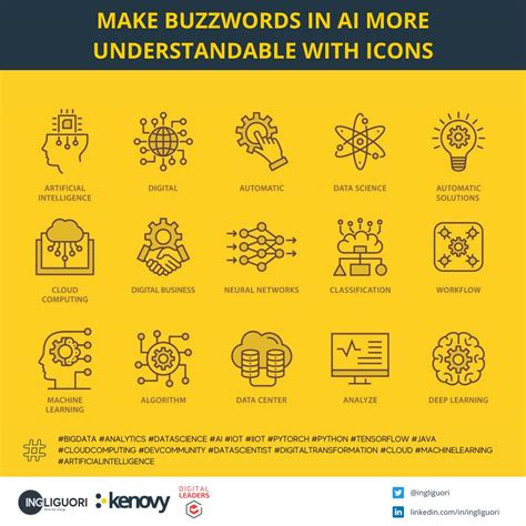 Giuliano Liguori On Linkedin Infographic Bigdata Analytics Datascience Ai Iot Iiot Pytorch