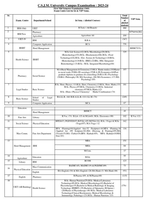 ist and viith semster exam center list pdf bachelor s degree