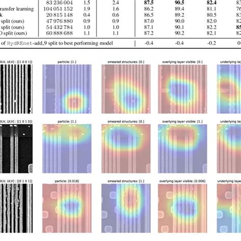 Overview Of The Evaluated Split Points Download Scientific Diagram