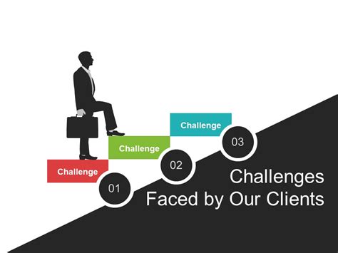 Challenges Faced By Our Clients Template 1 Ppt Powerpoint Presentation