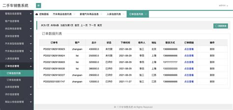 Java 二手车销售系统 车辆销售系统 二手汽车销售 二手车管理 Ssm Csdn博客