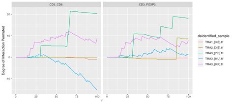 Deriving Functions • Spatialtime