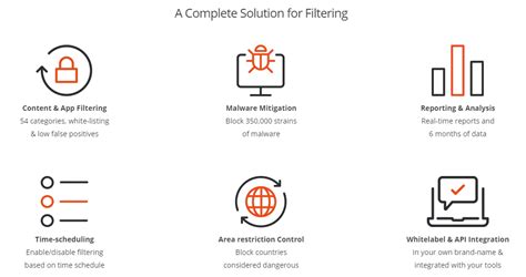 DNS Based Content Filtering I Need Broadband