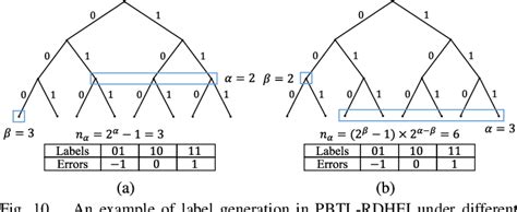 Figure 10 From A Reversible Framework For Efficient And Secure Visual