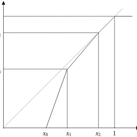 The Relationship Between Plp And Load Loss Proportion Download