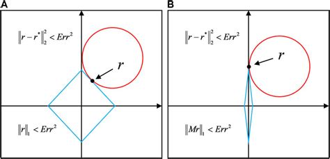 Frontiers Data Driven Acoustic Impedance Inversion With Reweighted L1