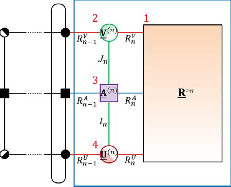 figure 10 from very large scale singular value decomposition using