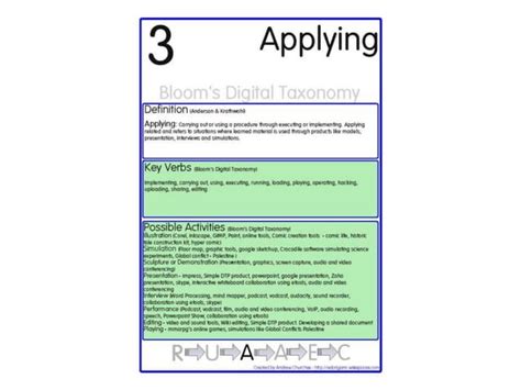 Taxonomy Levels Pptx Taxonomy Levels Pptx