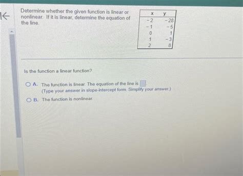 Solved Determine Whether The Given Function Is Linear Or Chegg