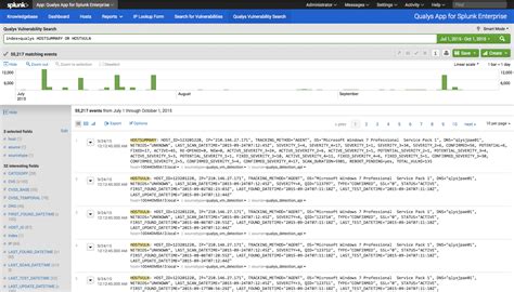 New Qualys App For Splunk Enterprise Delivers Real Time Dashboard And