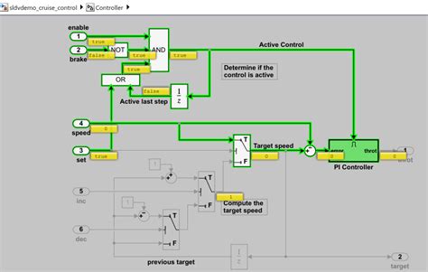 Inspect Test Generation Objectives By Using Model Slicer Matlab