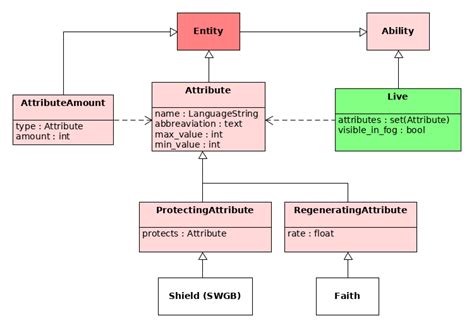 D11 Openage Modding API Additions And Updates D11 Openage Modding API Additions And Updates