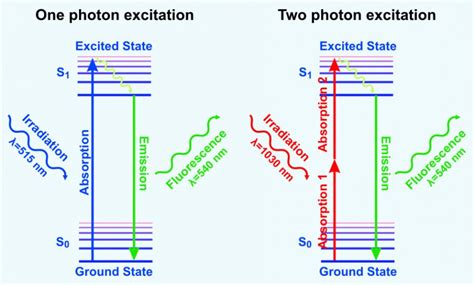 Microscopy Synchrotron Research Institute