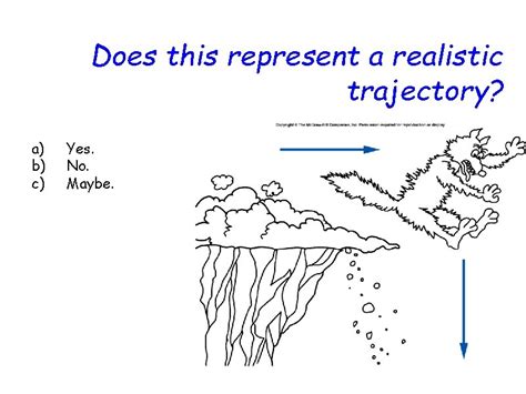 PROJECTILE MOTION Projectile Motion FThe Path That A