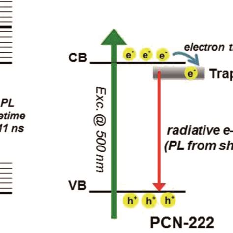 schematic illustration for pec co2 reduction in acetonitrile using a