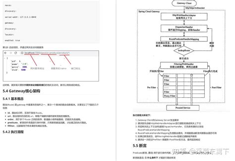 阿里内部开源springcloud Alibaba全解(全彩版)!从入门到精通全套超详细教程 知乎 阿里内部开源springcloud Alibaba全解(全彩版)!从入门到精通全套超详细教程 知乎
