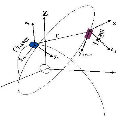 estimated spacecraft inertia parameters vs time download scientific