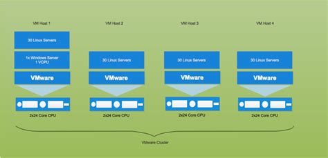 Windows Server 2016 Ridiculous Licensing Windows Spiceworks Community