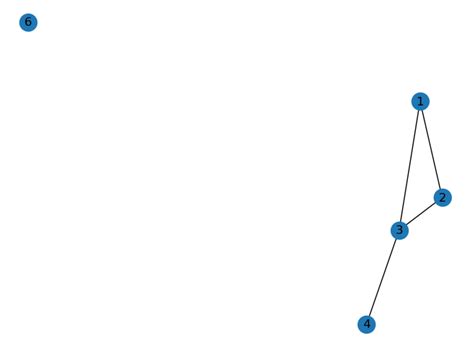 Introduction To Networkx — Integrated Energy Grids
