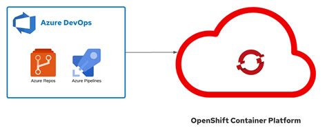 Openshift Azure