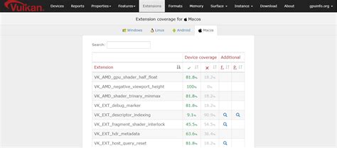 Vulkan Hardware Capability Viewer And Database Update 30