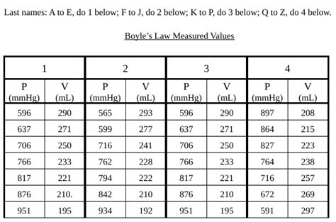More Information The Assignment Didnt Come With An