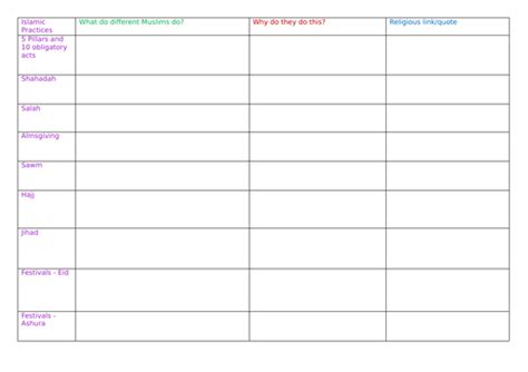 overview tables teaching resources
