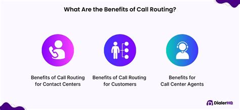 Call Routing Software [how It Works Types Benefits And Best Practices]