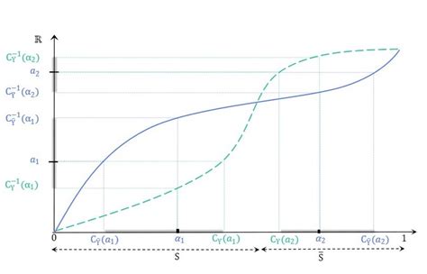 2 Obtaining Wasserstein Distance For Univariate Distributions Using Download Scientific
