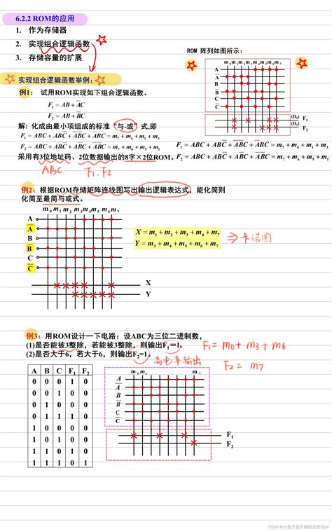 【南邮njupt】数字电路与逻辑设计b笔记 第六章可编程逻辑器件and第八章数模转换和模数转换 csdn博客