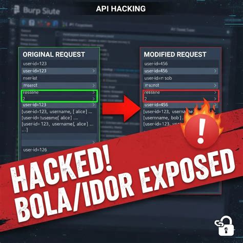 Avoid ‘or 11 While Doing Sql Injection Why Part 1 By Aaftab A