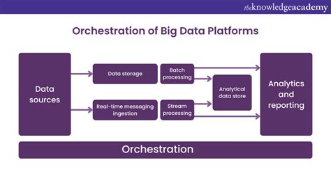 What is Big Data Platforms? | Explains Its Key Features & Uses