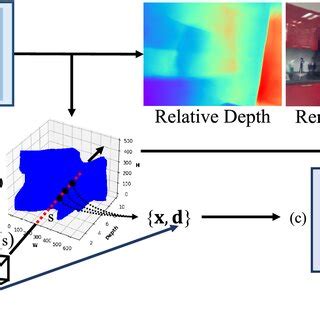 RDNeRF Relative Depth Guided NeRF For Dense Free View Synthesis Request PDF