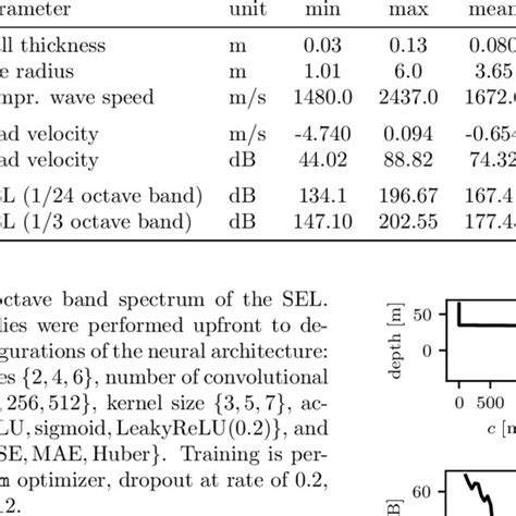 Distribution Of Input And Output Quantities Data Ranges And First