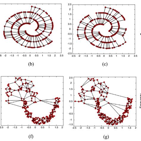 The Fixed Time Control Algorithm Download Scientific Diagram
