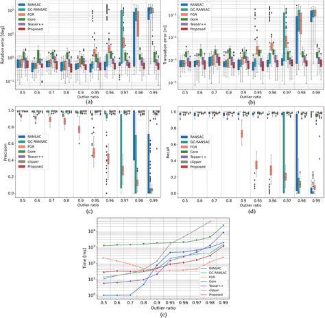 闫利教授课题组在人工智能领域顶尖期刊 ieee transactions on pattern analysis and machine